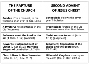 rapture-views-2 - Biblical Resources