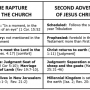 Charts and Diagrams Archives - Biblical Resources