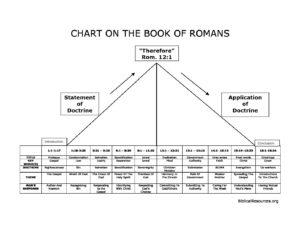 Romans Chart - Biblical Resources